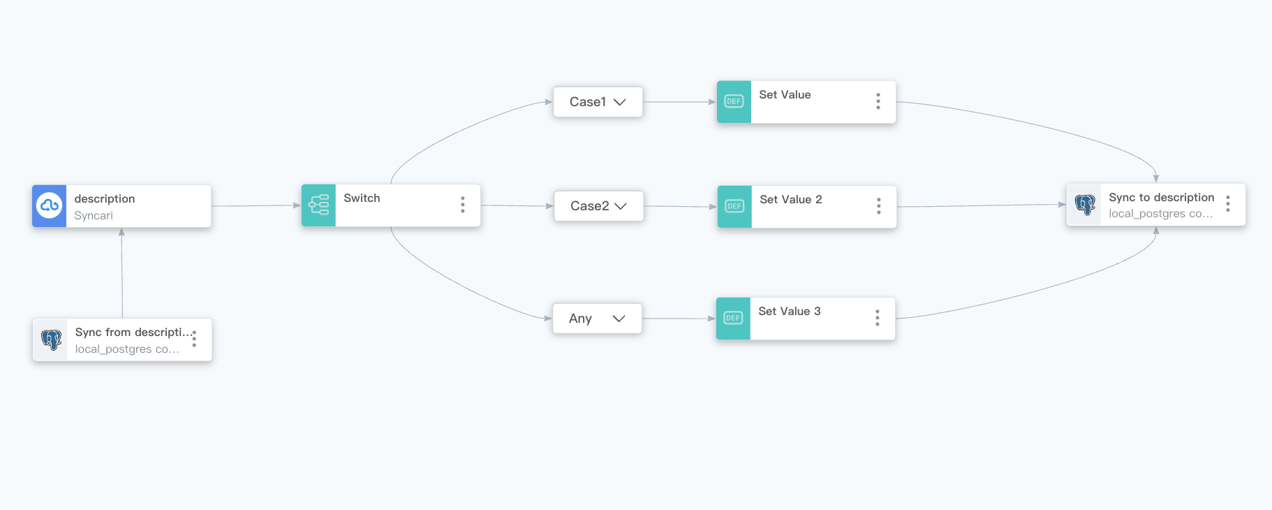 Switch Function – Syncari