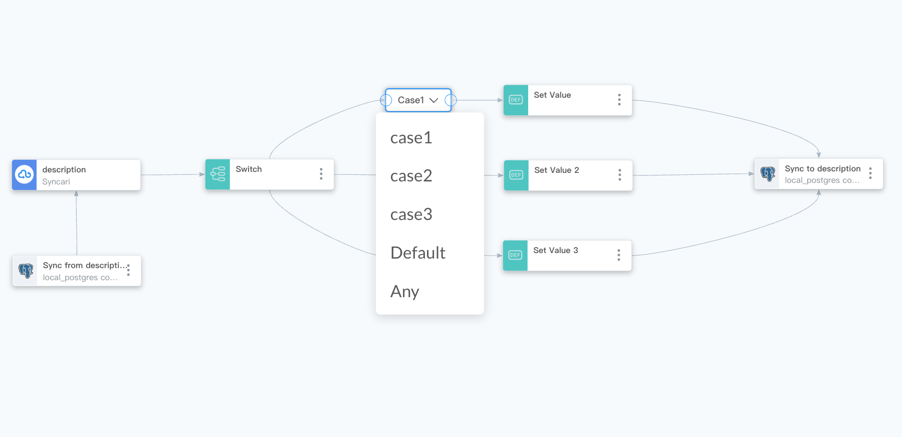 Switch Function – Syncari